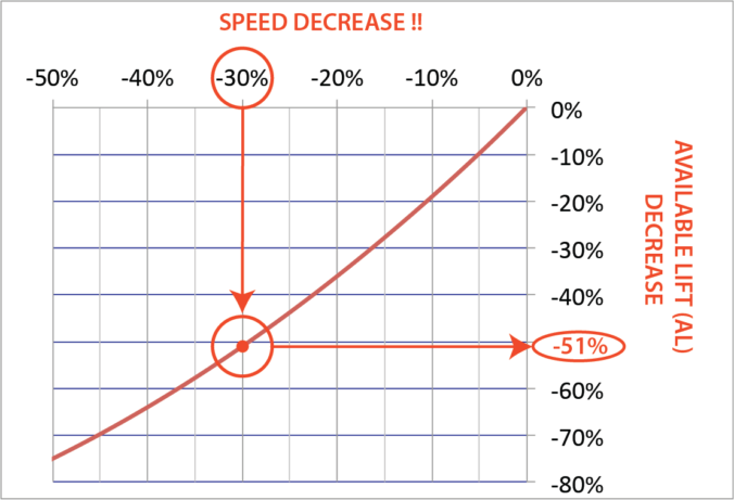 Speed: Part 1 – Why Fly Fast? – Topgunbase